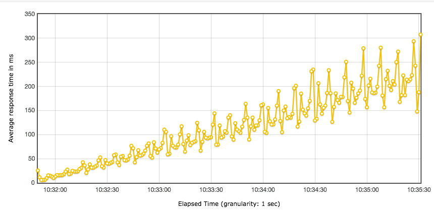 26丨案例：手把手带你理解TPS趋势分析*_tps曲线-CSDN博客