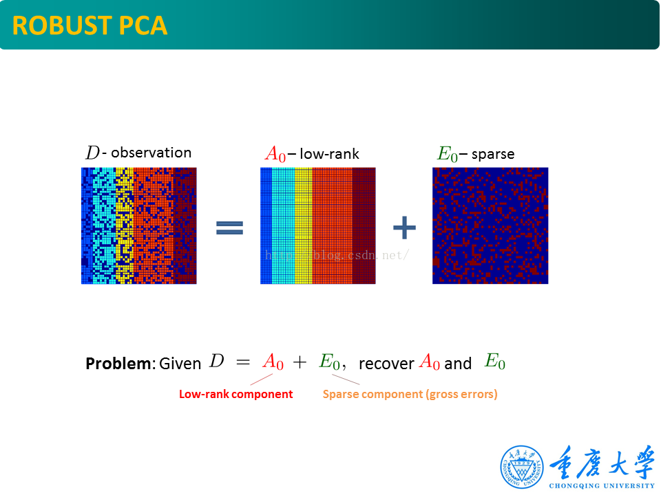 低秩稀疏分解 matlab,RPCA(鲁棒PCA),低秩稀疏分解-CSDN博客