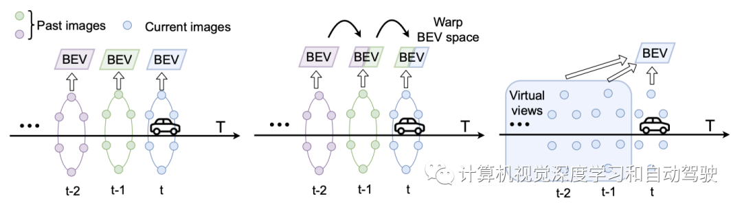 UniFormer：用统一多视角融合Transformer构建时空BEV表征-CSDN博客