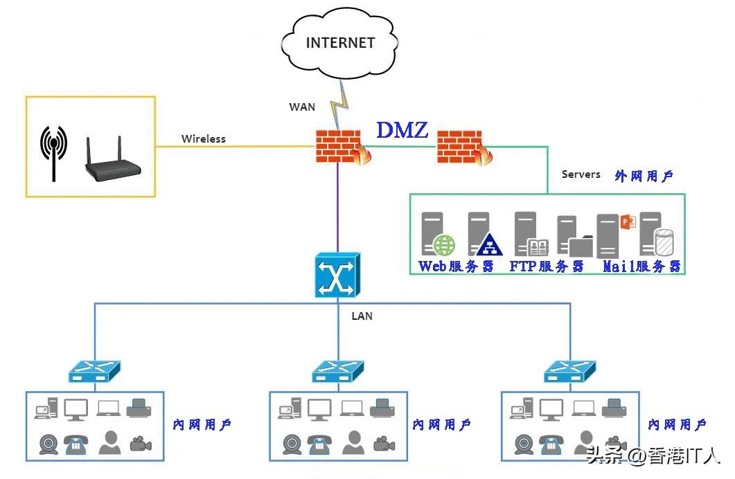 2分钟看懂DMZ区-CSDN博客