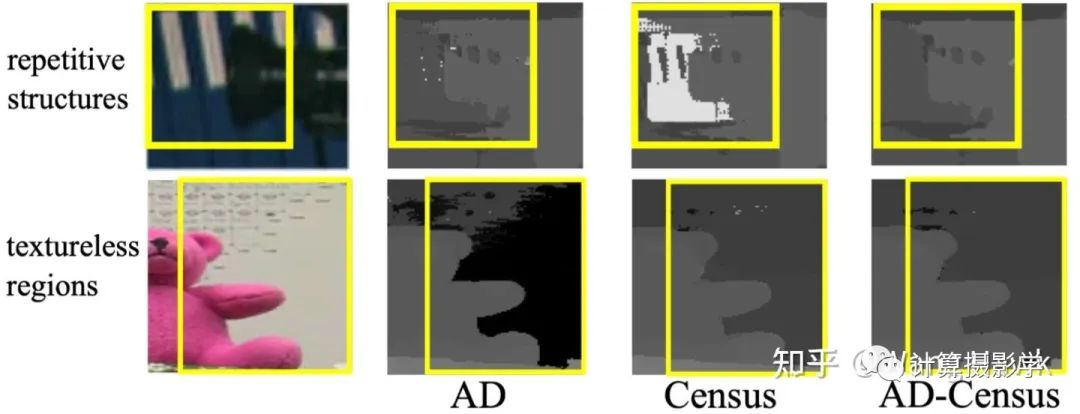 立体匹配经典算法：ADCensus-CSDN博客