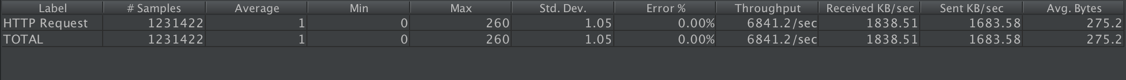 log4j2 你真的会用吗_immediateflush-CSDN博客