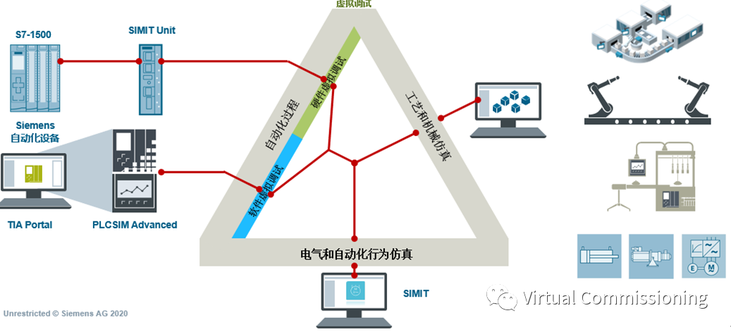 博图组态显示未分配的设备_数字化工厂仿真：西门子Process Simulate与SIMIT通信组态案例...-CSDN博客