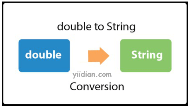Java Double转stringjava Double转string Csdn博客