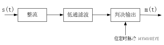 4ask调制与解调的matlab_[无线通信篇] FPGA中ASK解调怎么做？_橙子青提的博客-CSDN博客
