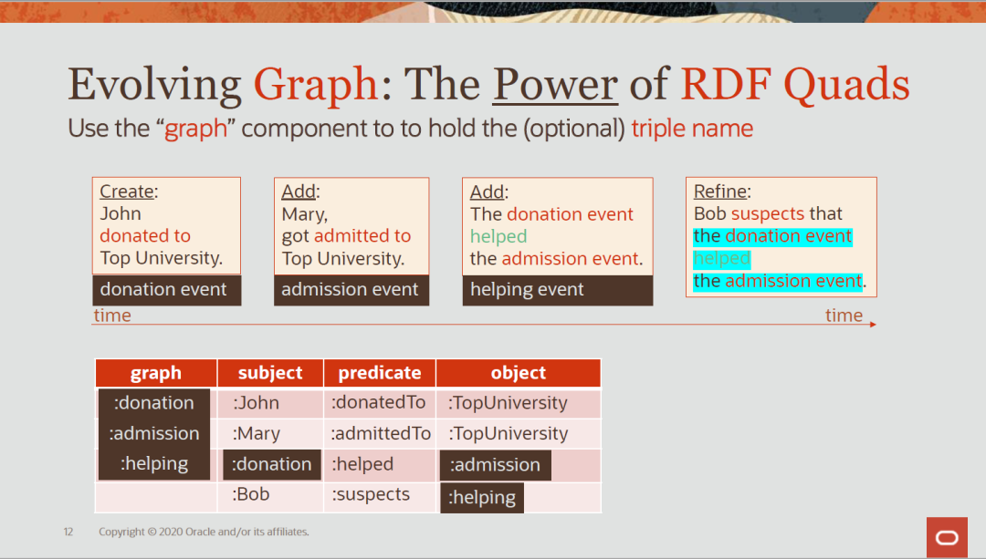 RDF四元组面向动态图的优势_rdf 四元组-CSDN博客