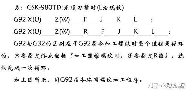镗孔指令g76格式_数控车床螺纹加工指令G32、G92、G76，实例带你快速学会！-CSDN博客