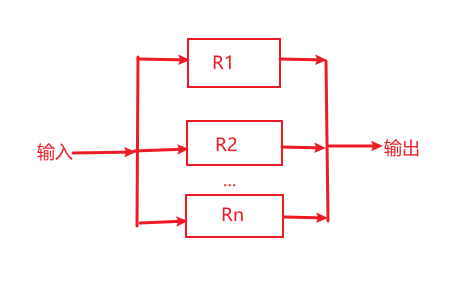 软件设计师_计算机系统——系统可靠性_串联系统的可靠性计算-CSDN博客