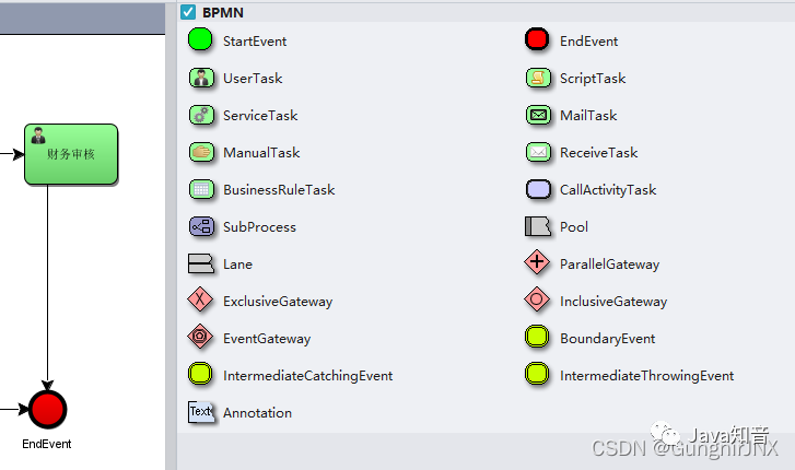 SpringBoot + Activiti 完美结合，快速实现工作流（最详细版）-CSDN博客