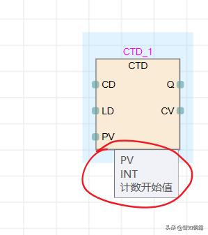 plc中int数据类型范围_PLC编程中为什么要进行数据类型转换？电工零基础入门PLC知识讲解...-CSDN博客