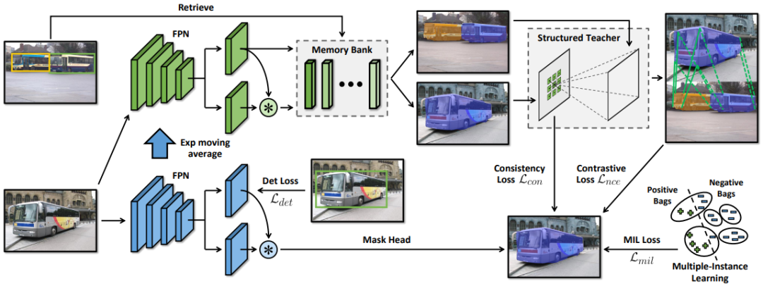 实例分割综述 | 近两年的SOTA汇总-CSDN博客