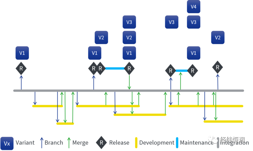 【pure::variants】04深入产品线的配置管理_biglever[1]和 pure::systems[1]-CSDN博客