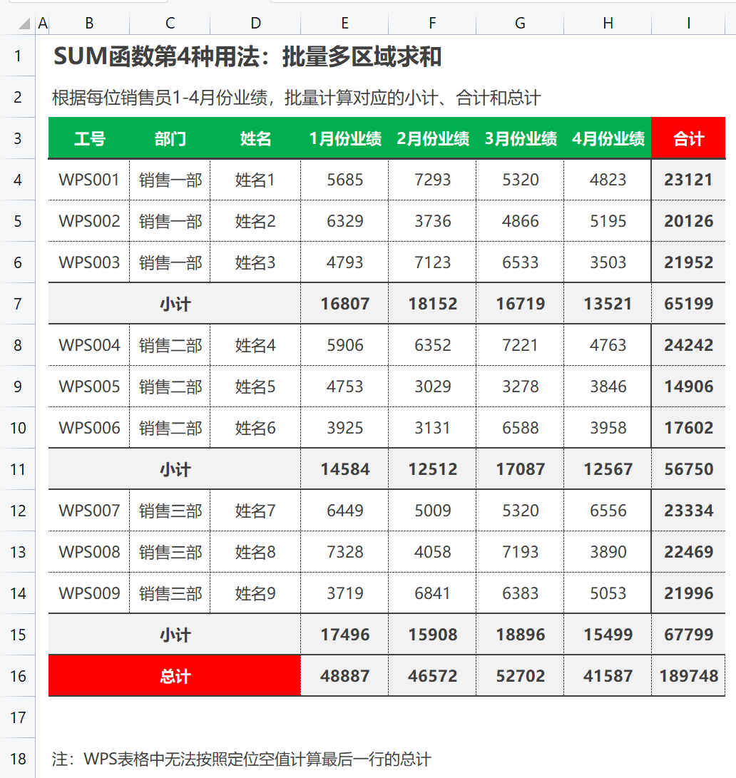 SUM函数超实用的13种经典用法_=sum()*7-CSDN博客
