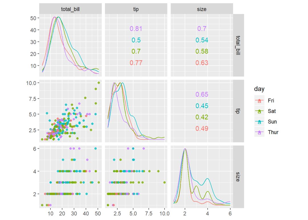 GGally与pairs相关关系图_史上最全（二）-CSDN博客