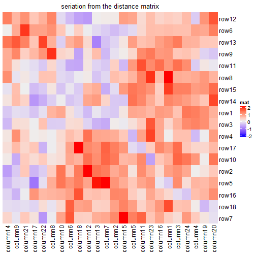 超详细的R语言热图之complexheatmap系列（1）-CSDN博客