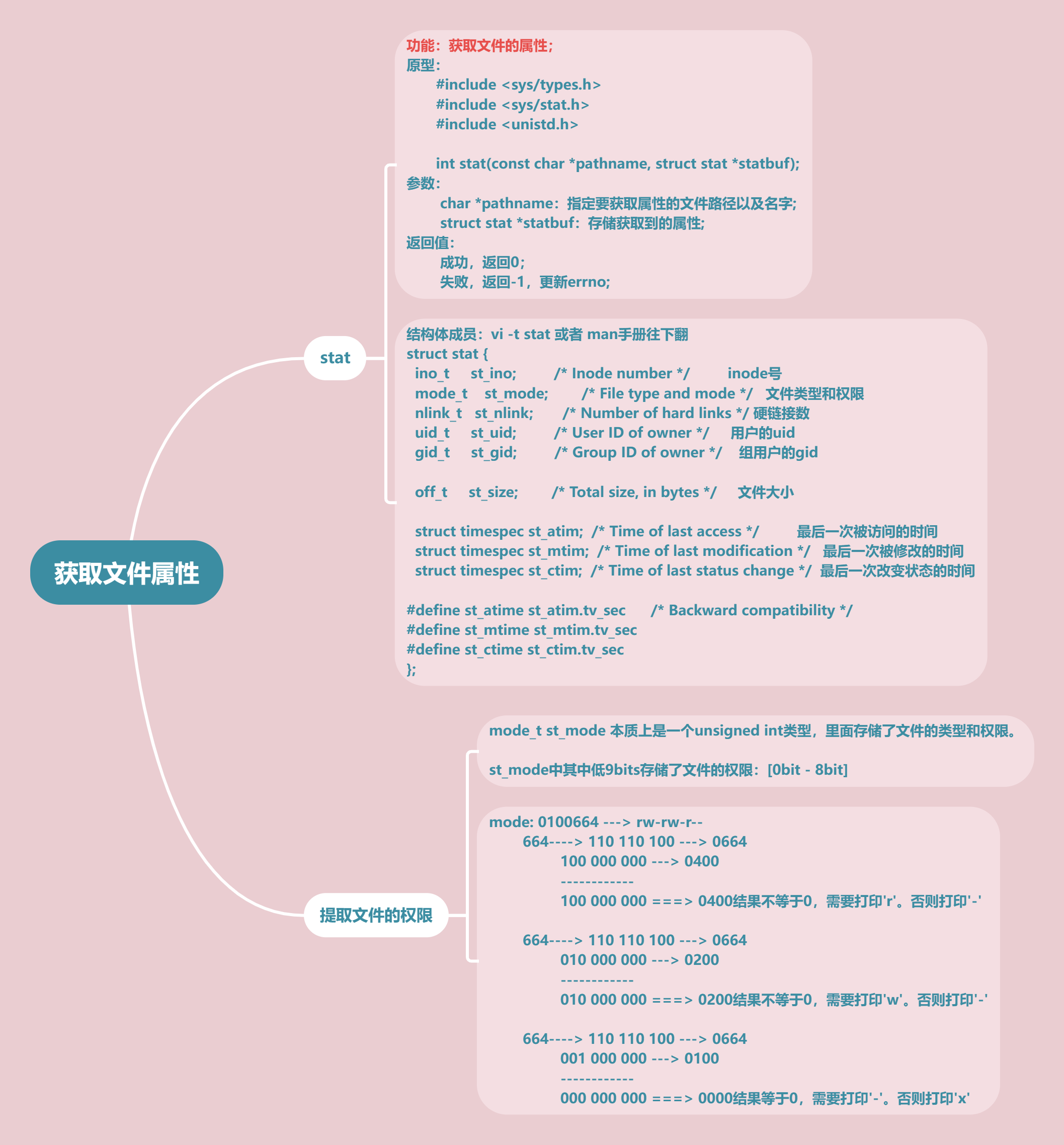 0731|IO进程线程day3（标准IO函数3+文件IO函数）-CSDN博客