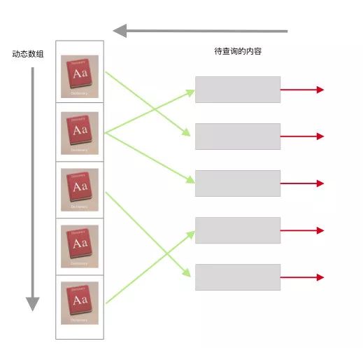 Vba查询输入的值是否在某列中存在excel教程 Vba的秘密武器 Csdn博客 7236