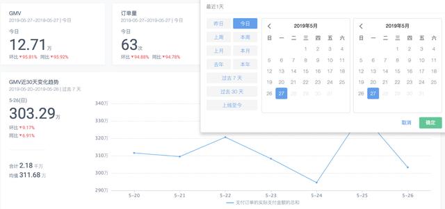Sql 按周统计数据产品｜统计指标的时间维度该如何设计？ Csdn博客