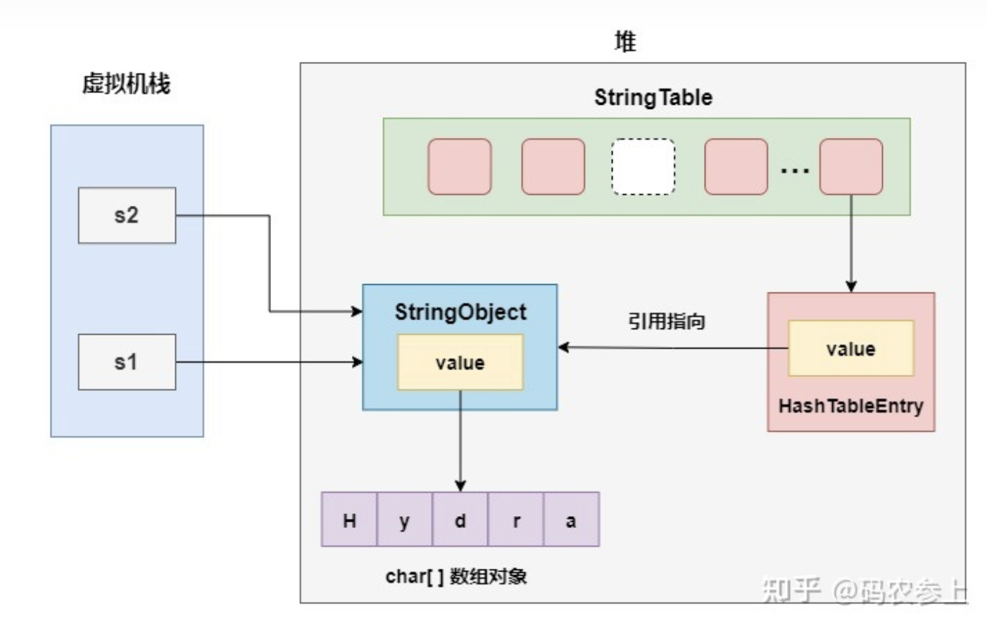面试系列之String原理详细讲解_string底层原理-CSDN博客