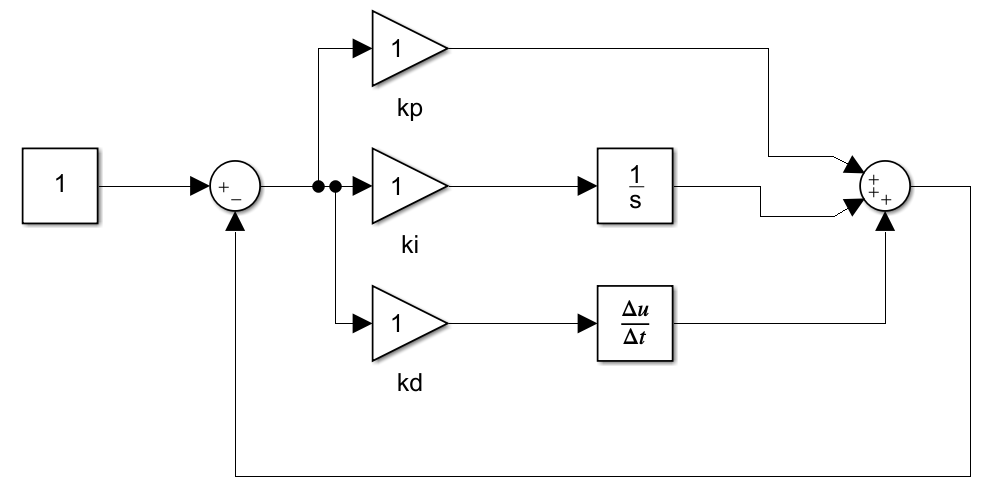 Save the Simulink simulation model as a picture or PDF method - Programmer Sought