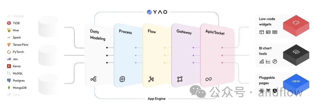 【GitHub项目推荐--6.6K Star，一款基于Golang的开源低代码应用程序引擎】【转载】_6.6kstar 开源-CSDN博客