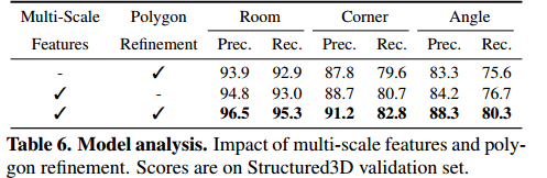Connecting the Dots: Floorplan Reconstruction Using Two-Level Queries ...