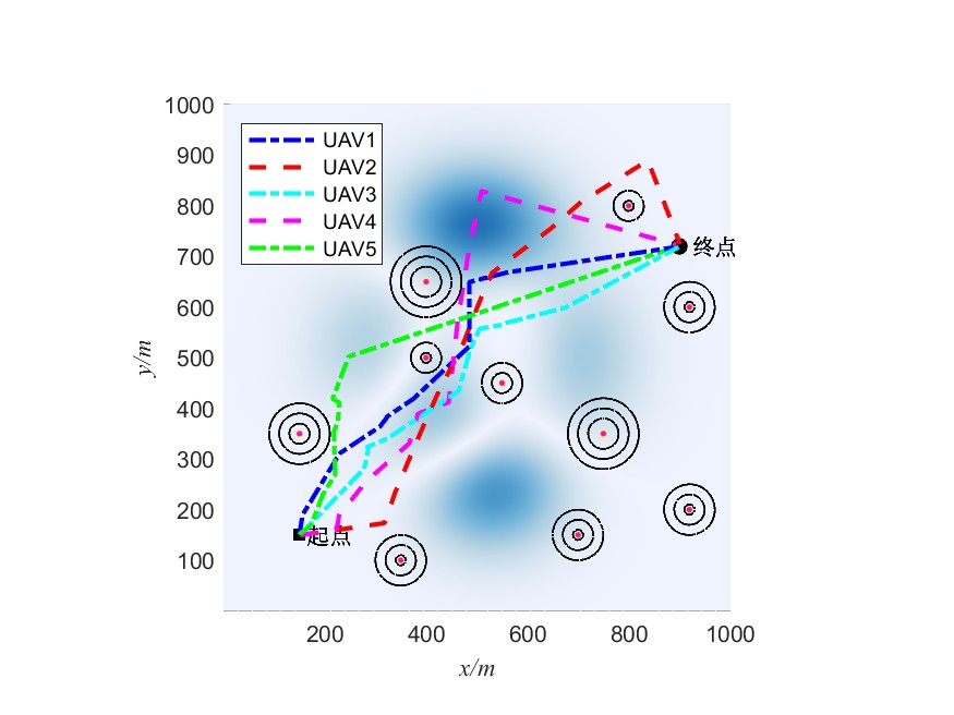 无人机集群路径规划：蜣螂优化算法( Dung beetle optimizer, DBO)求解无人机集群路径规划，提供MATLAB代码_a dung beetle-inspired ...