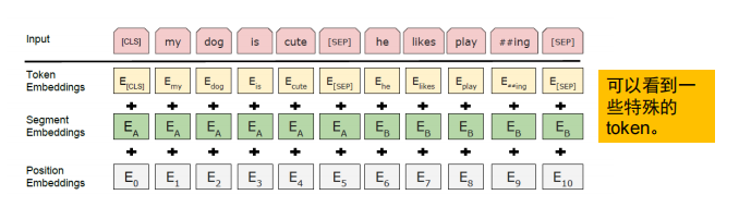 浅析深度学习（五）--Bert的结构_bert输出层架构-CSDN博客