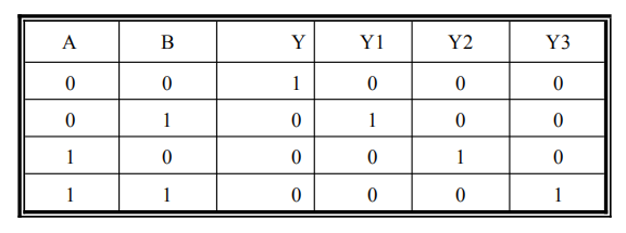 数字电路基础实验 Verilog代码编写(1)组合逻辑多路选择器真值表 Csdn博客 0712