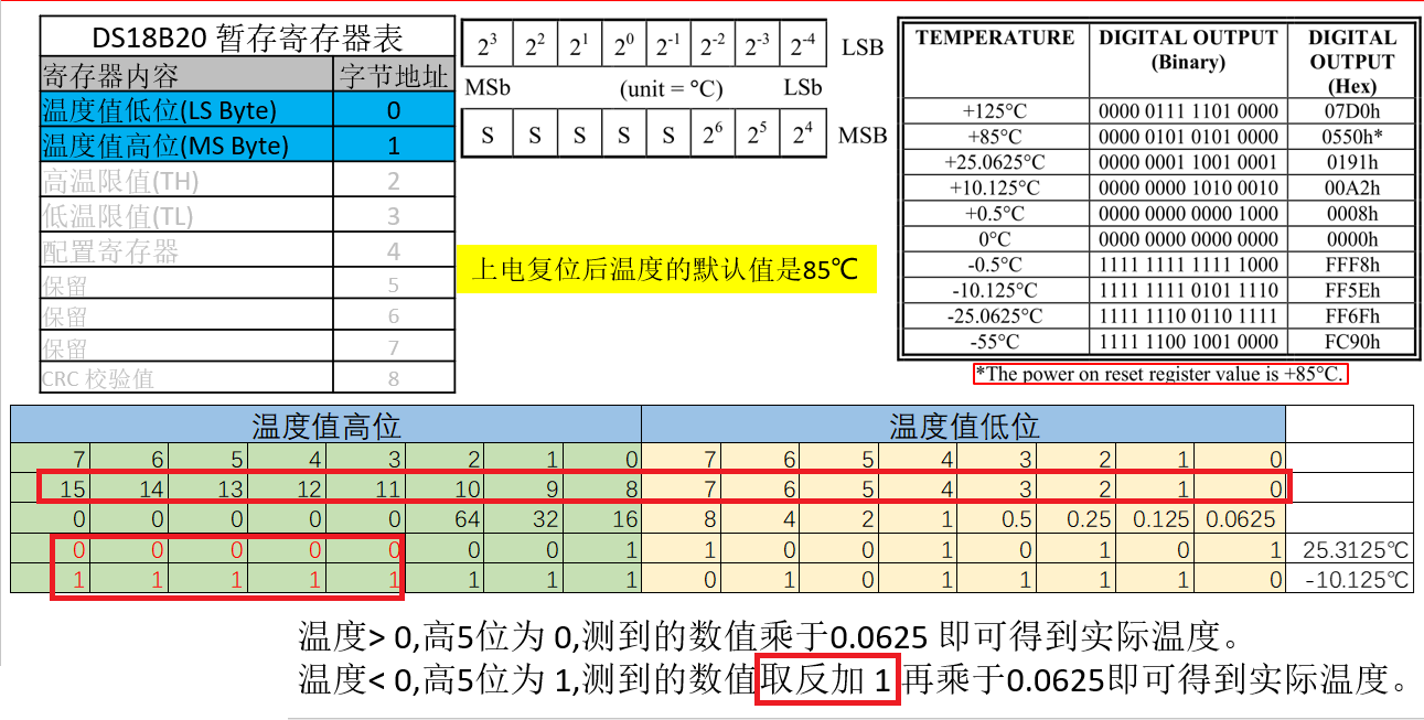 Stm32实现ds18b20测温，串口和lcd1602显示（hal库代码）串口获取接收ds18b20的温度代码 Csdn博客