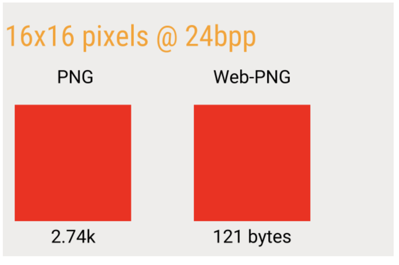 png图片压缩原理解析_png 压缩比-CSDN博客
