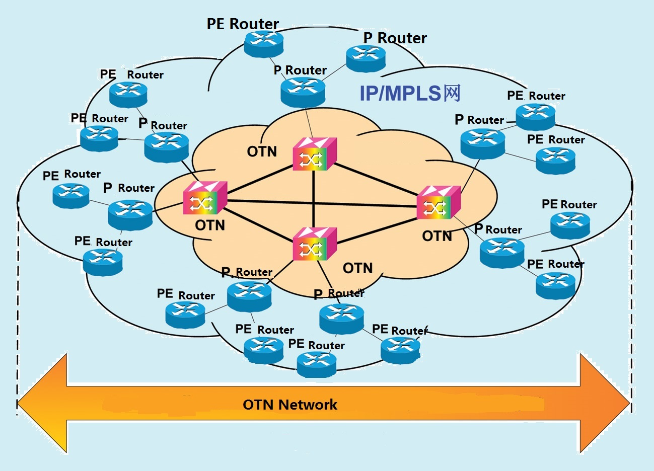 IT知识百科：什么是OTN——光传送网？-CSDN博客