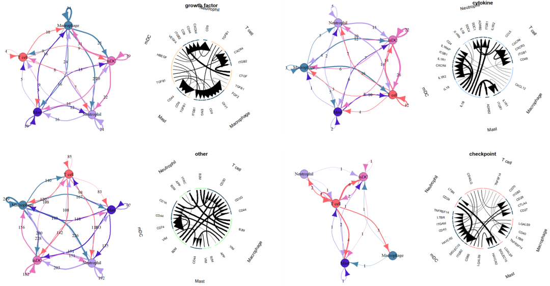iTALK---单细胞受配体互作分析及可视化（详细版教程）_r包italk安装-CSDN博客