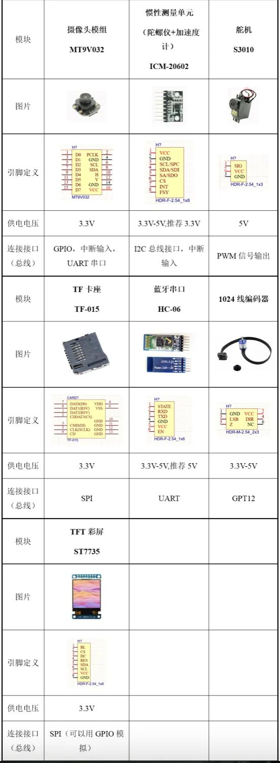 单车技术方案_陀螺仪串级pidtd264-CSDN博客