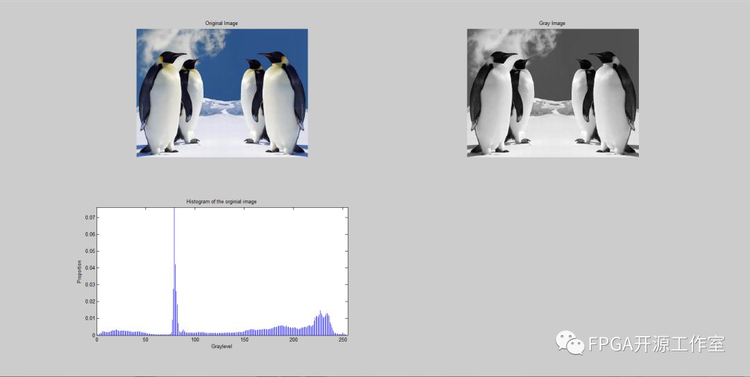 Matlab 直方图灰度直方图的统计weixin39575410的博客 Csdn博客matlab 统计灰度直方图 