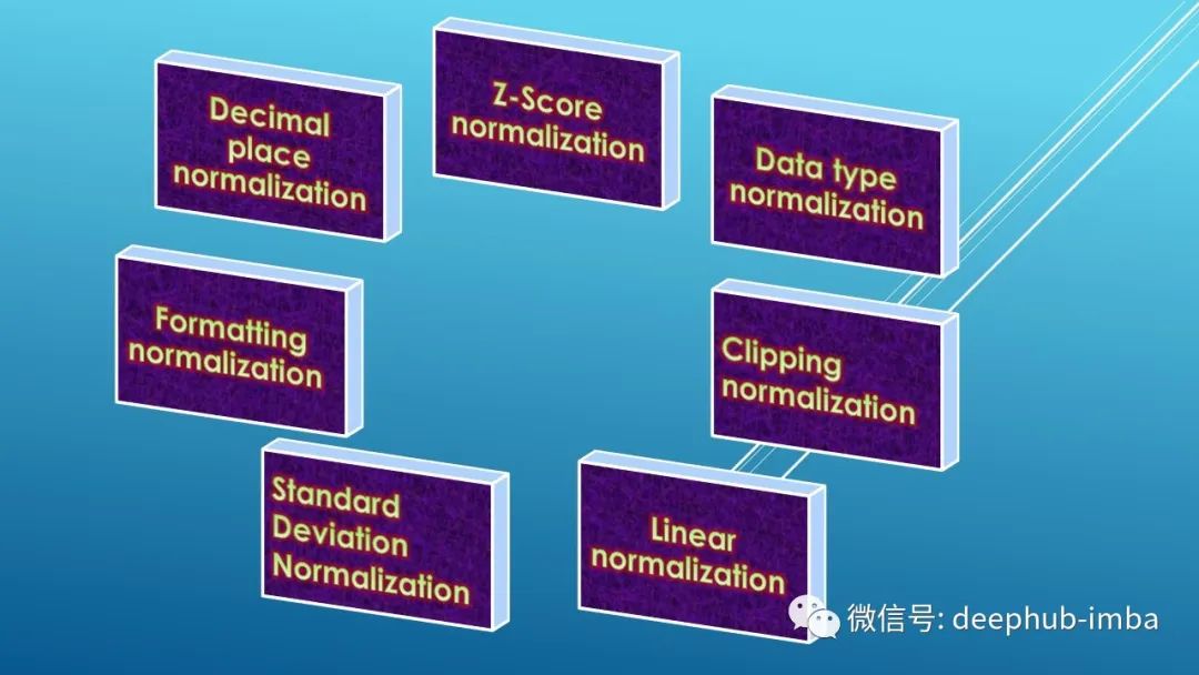 7种不同的数据标准化归一化方法总结数据归一化怎么做 Csdn博客