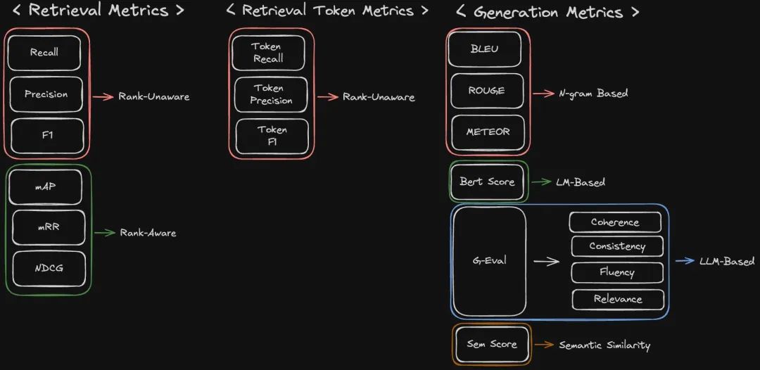 LLM之RAG实战（四十八）| AutoRAG：基于用户数据自动优化RAG pipeline的AutoML工具_auto-rag 安装 配置-CSDN博客