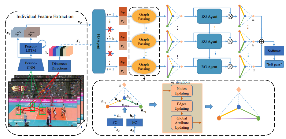 opencv行为识别_CVPR 2020 中的群组活动识别-CSDN博客