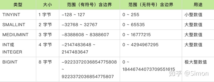 Mysql 排序字段类型 最好设置mysql字段类型最全解析 Csdn博客
