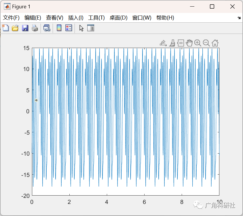 低数据极限下非线性动力学稀疏辨识模型预测控制（matlab代码实现） Csdn博客