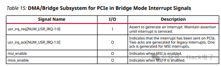 如何使用AXI Bridge IP 发送MSI中断-CSDN博客