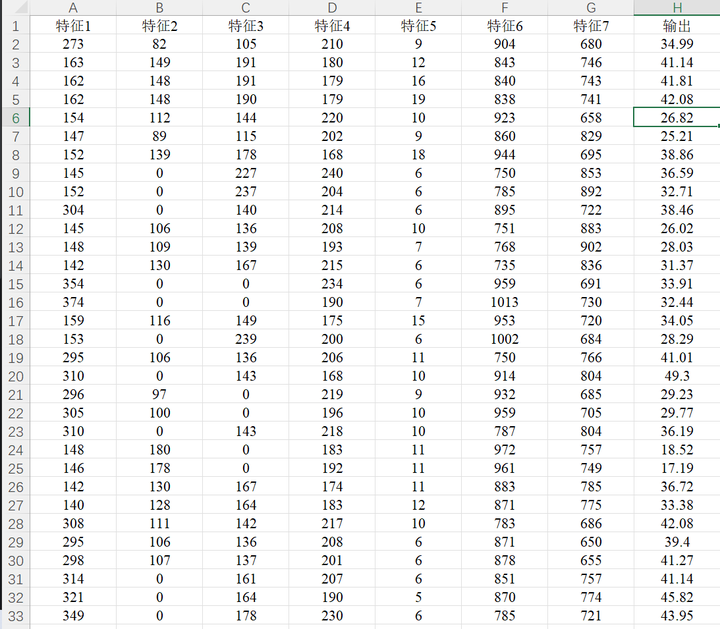 1.基于鲸鱼优化算法优化支持向量机 (WOA-SVM)的数据预测-CSDN博客