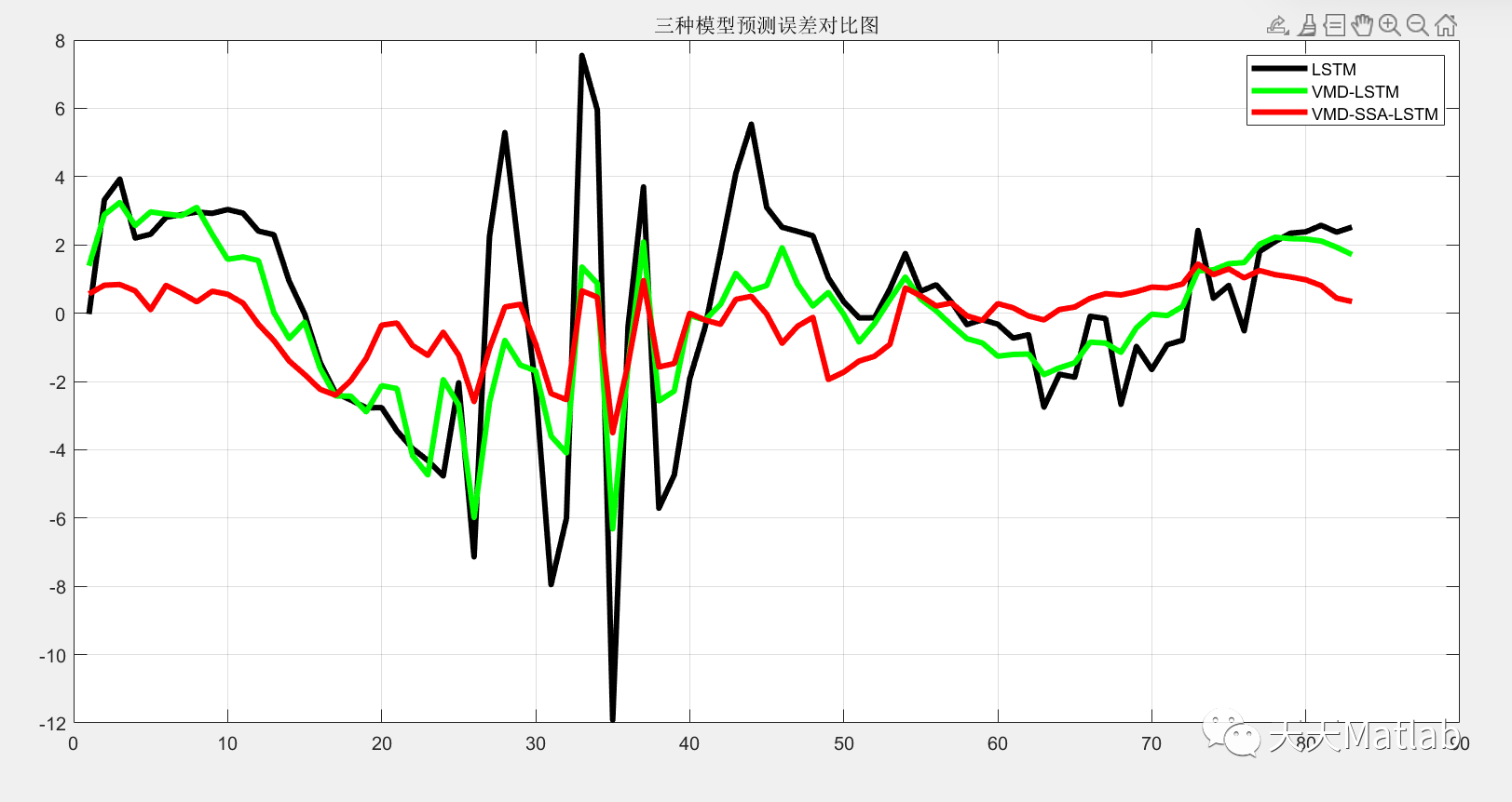 基于麻雀算法优化变分模态分解结合长短时记忆网络ssa Vmd Lstm实现光伏发电功率预测附matlab代码麻雀搜索算法结合神经网络进行光伏功率预测 Csdn博客