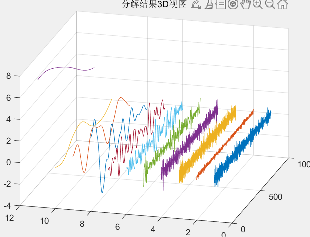 CEEMDAN（北方苍鹰优化自适应噪声完备集合经验模态分解）_a complete ensemble empirical mode ...