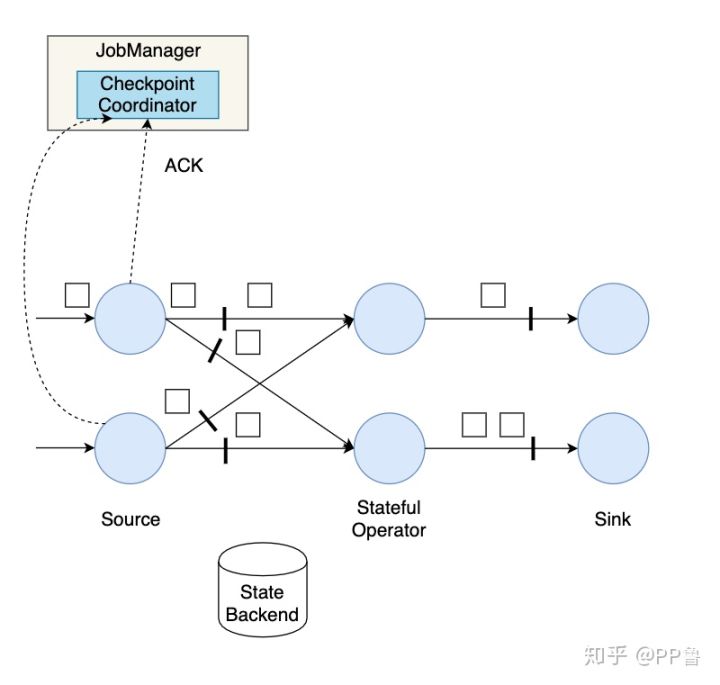 Flink Aligned Checkpoint和Unaligned Checkpoint原理详解-CSDN博客