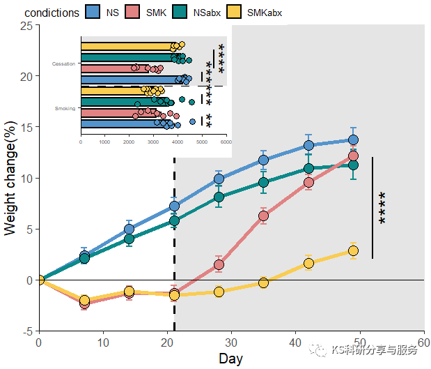 不好好做图的nsc系列九ggplot2重现nature文章折线图多图叠加r语言ggplot2折线图叠加 Csdn博客 1776