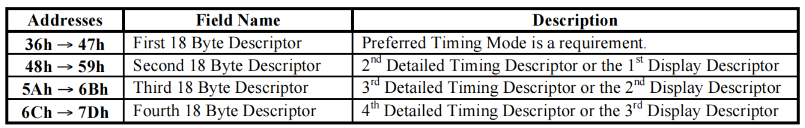 【HDMI原理】HDMI之EDID信息解读_hdmi edid-CSDN博客