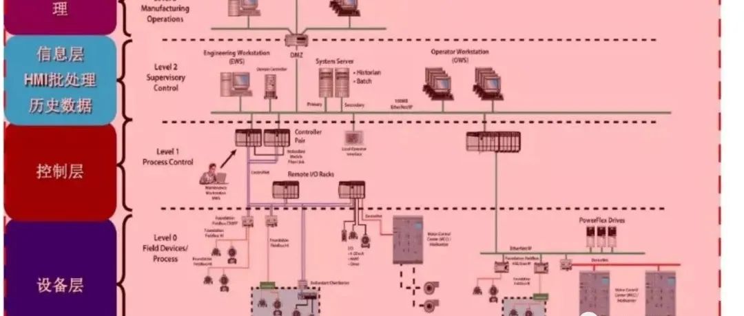 PLC高级编程-西门子SCL结构化控制语言官方培训.pptx_西门子scl培训-CSDN博客