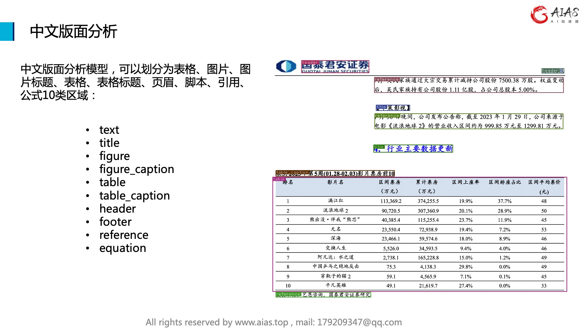 人工智能AI系列 - java 版文字识别（OCR）工具箱 - 版面分析_ocr 版面布局分析-CSDN博客