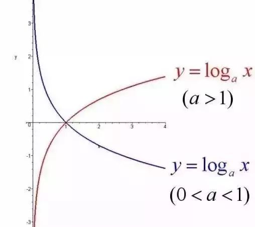 ln函数怎么看奇偶性_高一数学函数图像的一些知识点，太实用了！-CSDN博客